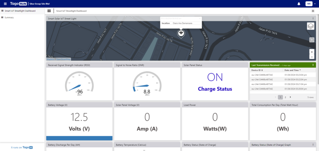 SMART SYSTEM – Draft