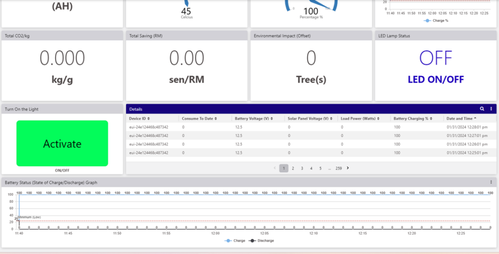SMART SYSTEM – Draft