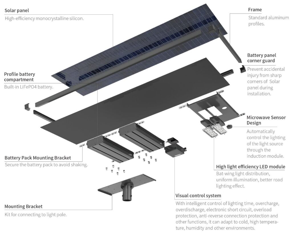 SOLAR STREET / HIGHWAY LIGHTS – Draft