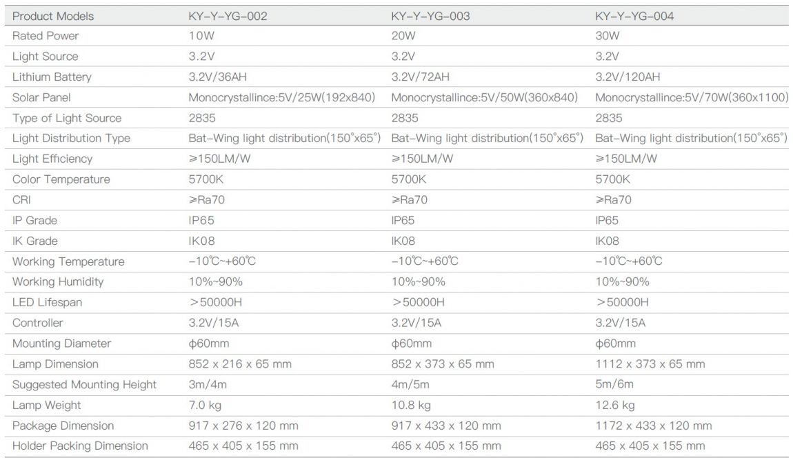 SOLAR COMPOUND LIGHTS – Draft